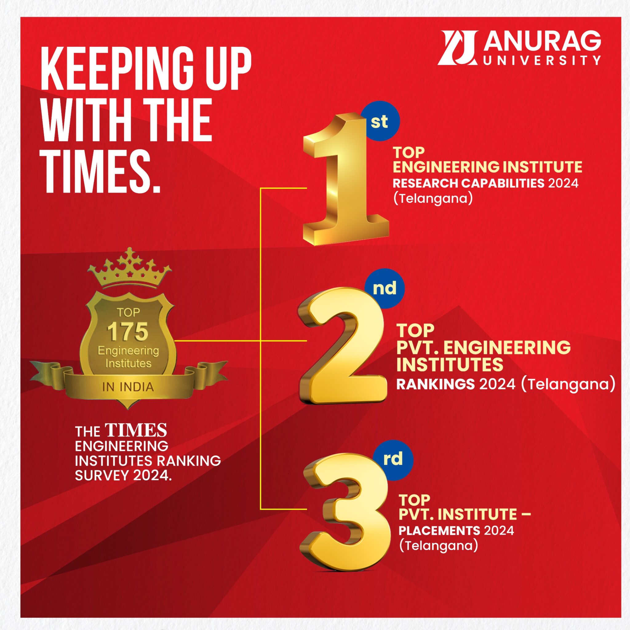 Welcome to Anurag University - Transforming Education, Empowering Futures